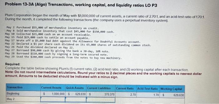 Solved Problem 13-3A (Algo) Transactions, working capital, | Chegg.com
