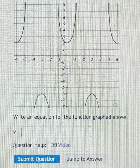 Solved Write an equation for the function graphed above. y= | Chegg.com