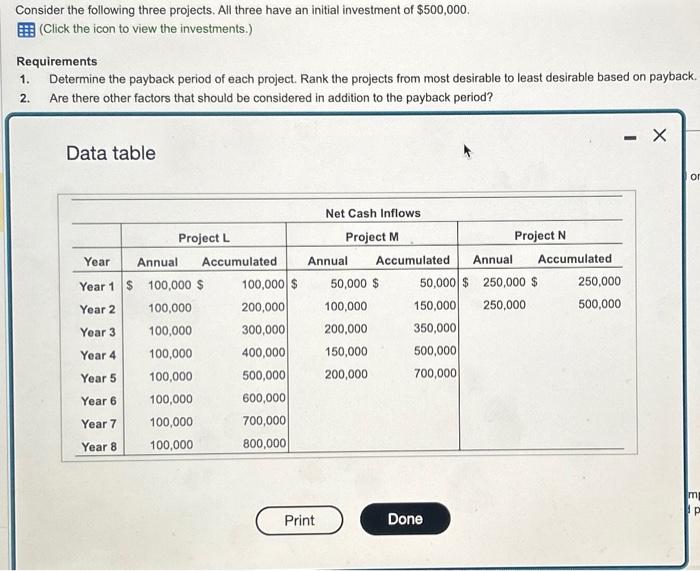 Solved Consider the following three projects. All three have | Chegg.com