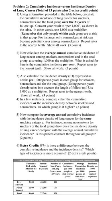 Solved Problem 2: Cumulative Incidence versus Incidence | Chegg.com
