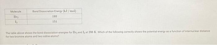 Solved (A) (B)The table above shows the bond dissociation | Chegg.com