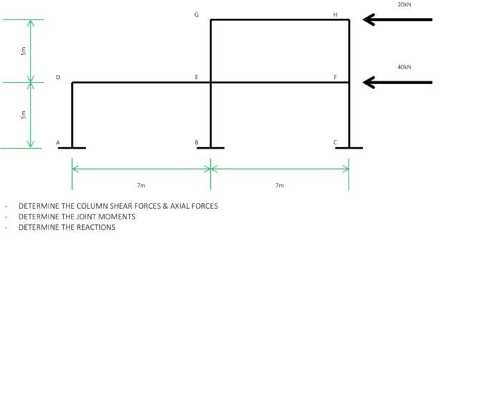 Solved Topic: Stiffness Factor Method-Determine the Column | Chegg.com