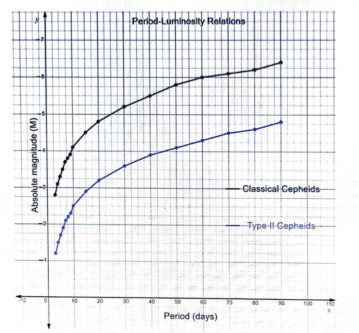 Solved Hello sir, I just need some help with these | Chegg.com