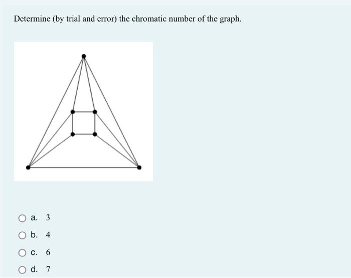 Solved Determine (by trial and error) the chromatic number | Chegg.com