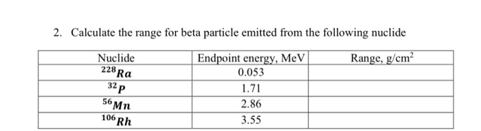 Solved 2. Calculate the range for beta particle emitted from | Chegg.com