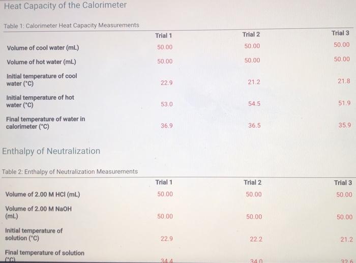Solved Heat Capacity of the Calorimeter Table 1: Calorimeter | Chegg.com