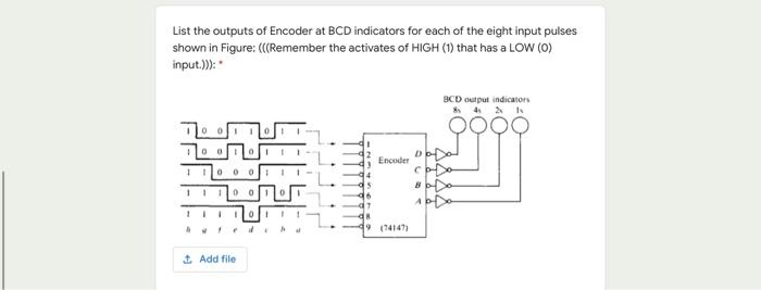 Solved List the outputs of Encoder at BCD indicators for | Chegg.com