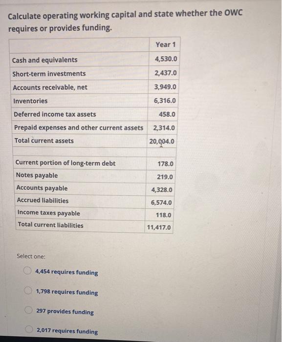 Solved Calculate operating working capital and state whether | Chegg.com