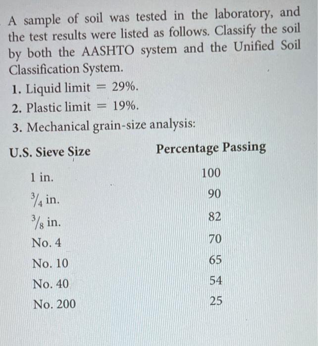 Solved 2-1. Draw a gradation curve and find the median size, | Chegg.com