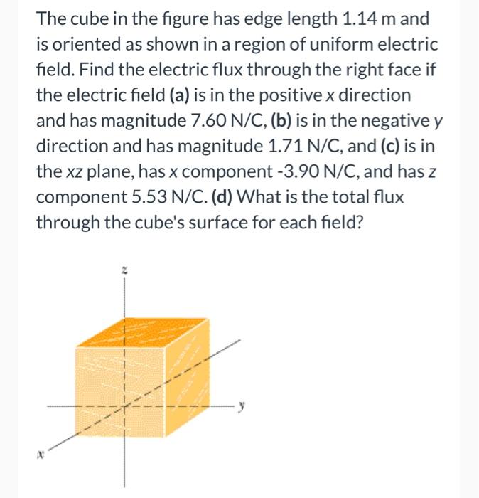 Solved The cube in the figure has edge length 1.14 m and is | Chegg.com