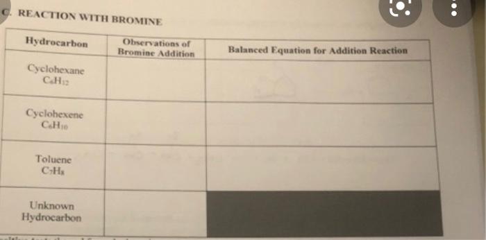 Solved : C. REACTION WITH BROMINE Hydrocarbon Observations | Chegg.com
