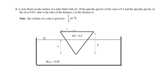 Solved 2. A cone floats on the surface of a tank filled with | Chegg.com