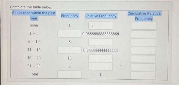 Solved Complete the table below. Books read within the past | Chegg.com