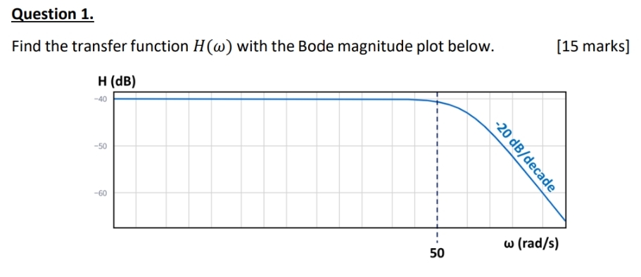 Solved Question 1.Find the transfer function H(ω) ﻿with the | Chegg.com