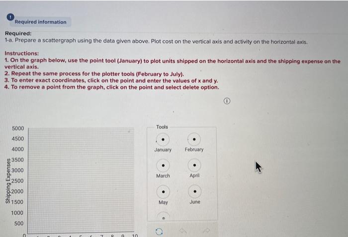 Solved Required information Exercise 6A-4 (Algo) High-Low | Chegg.com