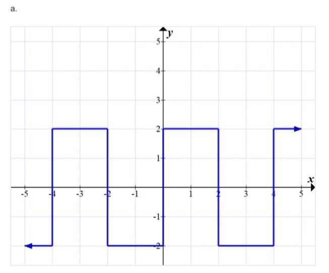 Solved 1. Determine the period of each of the following | Chegg.com