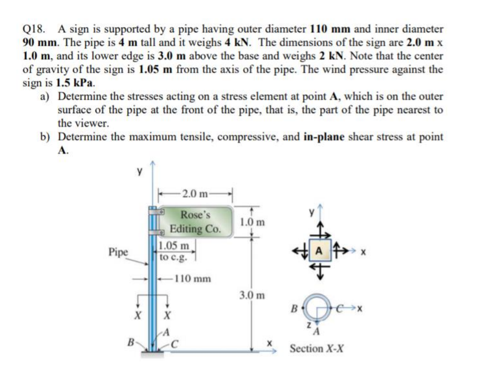 Solved Q18. ﻿A sign is supported by a pipe having outer | Chegg.com