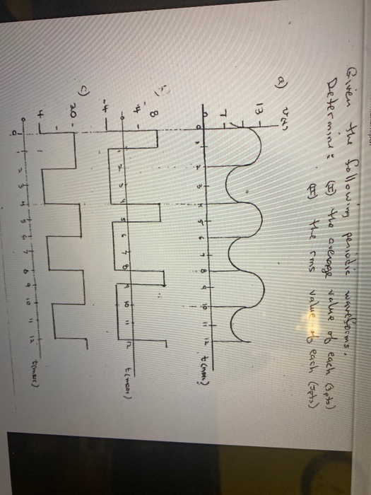 Solved Given the the following periodic waveforms. Determine | Chegg.com