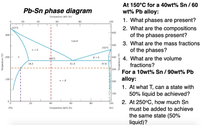 Solved At 150°C for a 40wt% Sn / 60 Pb-Sn phase diagram wt% | Chegg.com