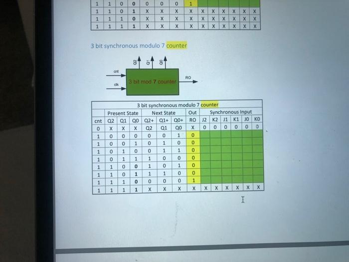 Solved We are designing a modulo 5 counter and a modulo 7 | Chegg.com
