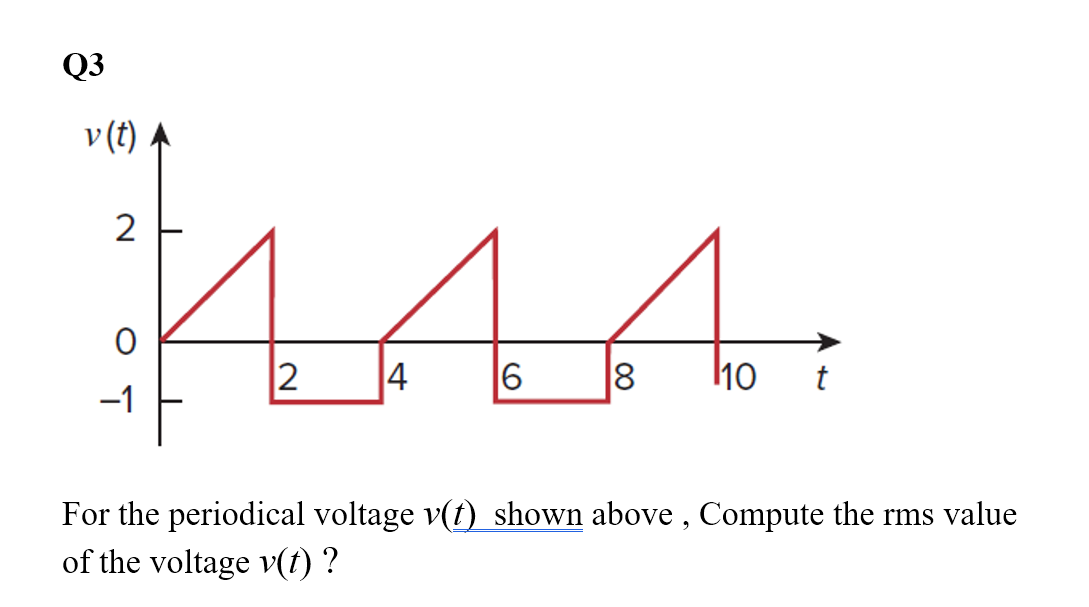 Solved O?For the periodical voltage shown above, Compute | Chegg.com
