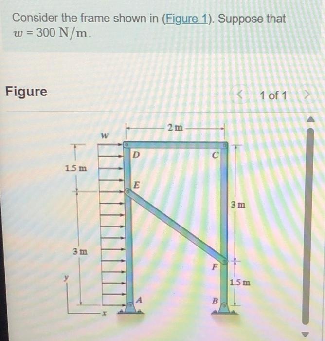 Solved Consider the frame shown in (Figure 1). Suppose that | Chegg.com