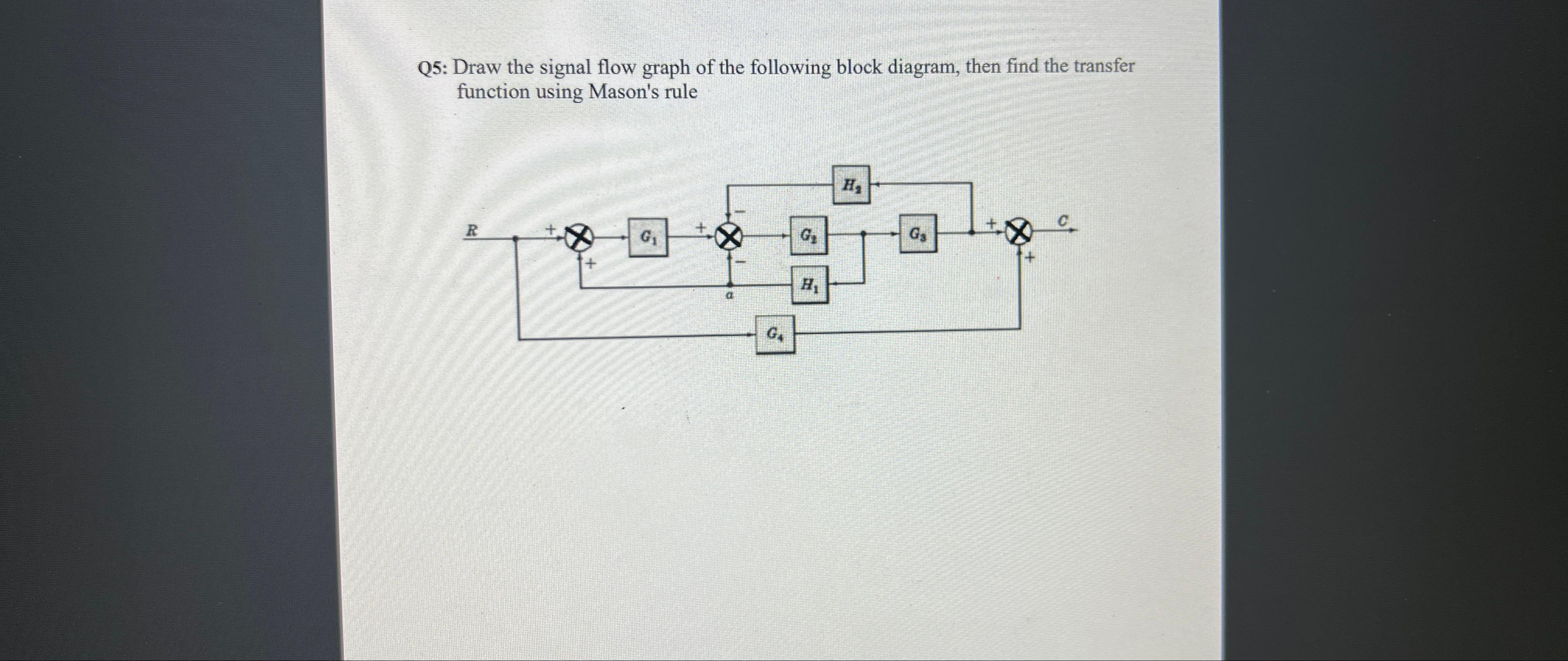 Solved Q5: Draw the signal flow graph of the following block | Chegg.com