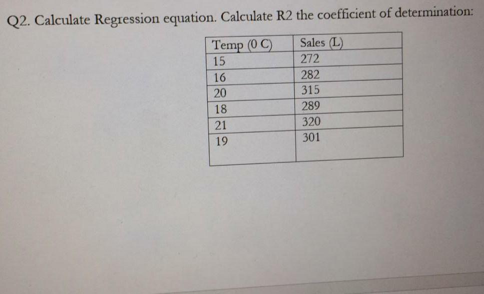 Solved Q2. Calculate Regression equation. Calculate R2 the | Chegg.com