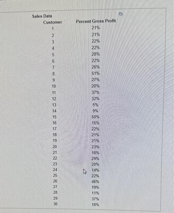 Solved Use the Descriptive Statistics tool to summarize the | Chegg.com