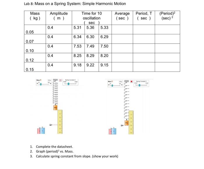Solved Lab 8: Mass on a Spring System: Simple Harmonic | Chegg.com