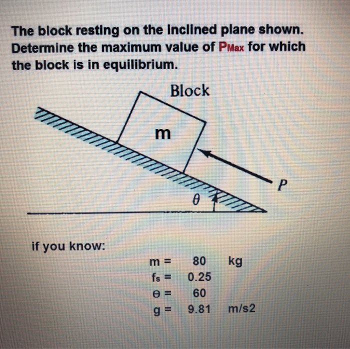 Solved The block resting on the Inclined plane shown. | Chegg.com
