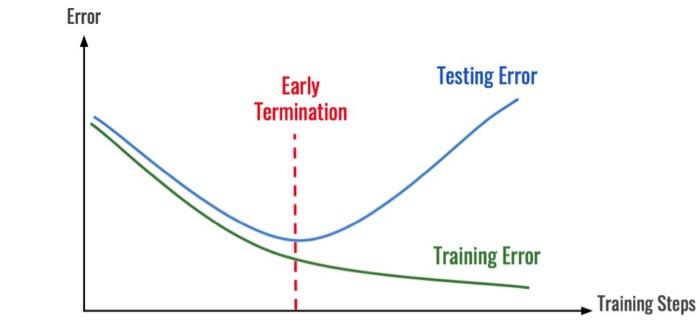 Solved can u explain both graph for me?why it is considered | Chegg.com