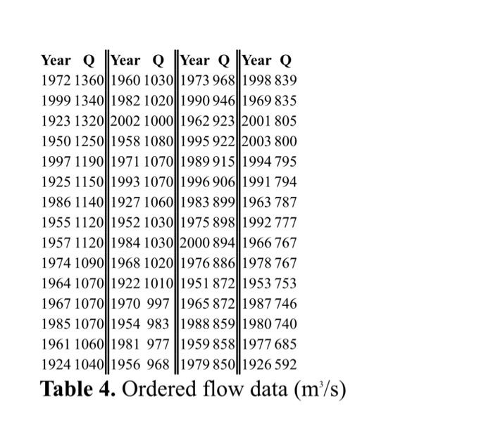 Solved 4. Use the data from Table 4 below to calculate river | Chegg.com
