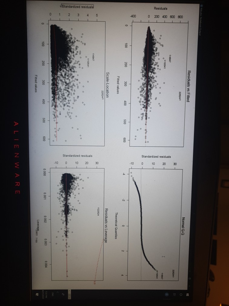 Solved for each of the graph, describe if it shows any flaws | Chegg.com