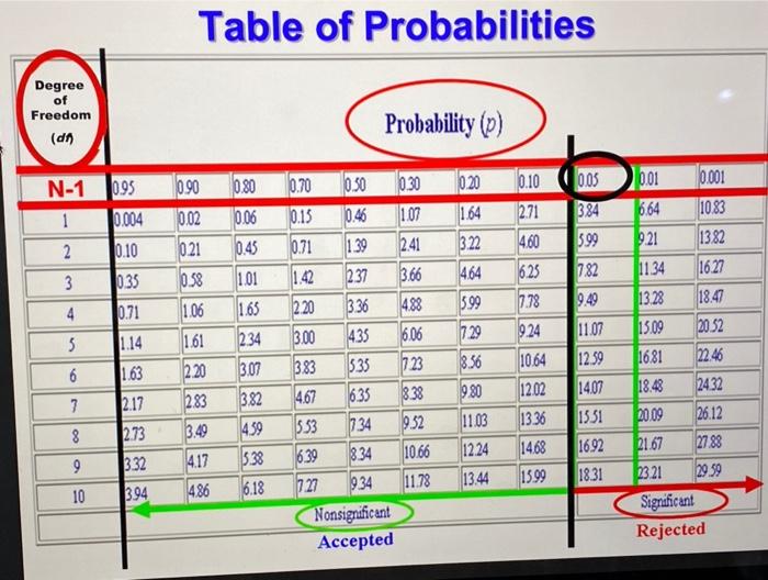 Solved The Chi-Square (X2) Test Test the validity of | Chegg.com