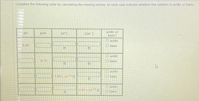 Solved Complete the following table by calculating the | Chegg.com