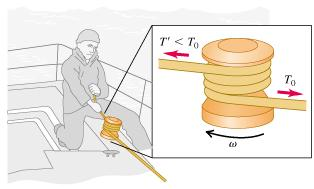 Solved A capstan is a rotating drum or cylinder over which a | Chegg.com