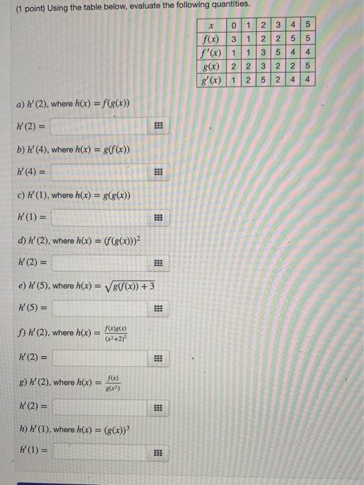 Solved (1 point) Using the table below, evaluate the | Chegg.com