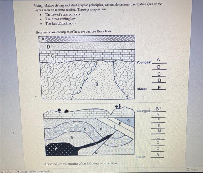 Solved Using relative dating and stratigraphic principles, | Chegg.com