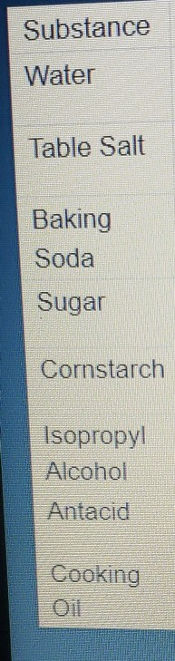 Solved 2. Which substances in Data Table 1 have melting | Chegg.com