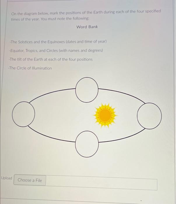 Solved On the diagram below, mark the positions of the Earth | Chegg.com