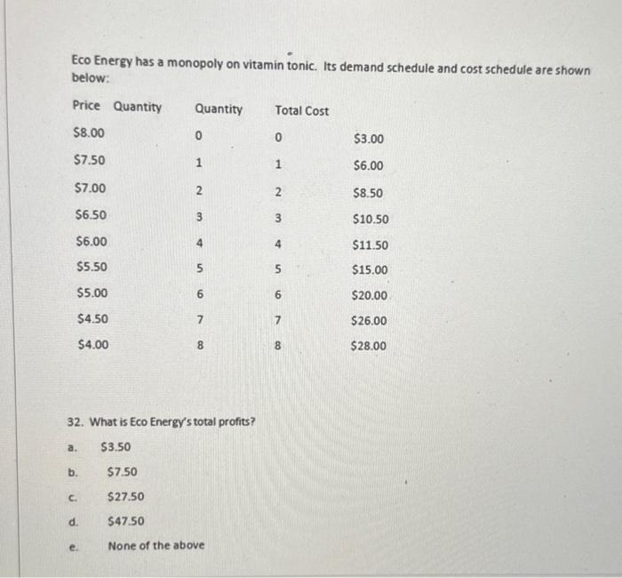 Solved Use the following information for the next four (4) | Chegg.com