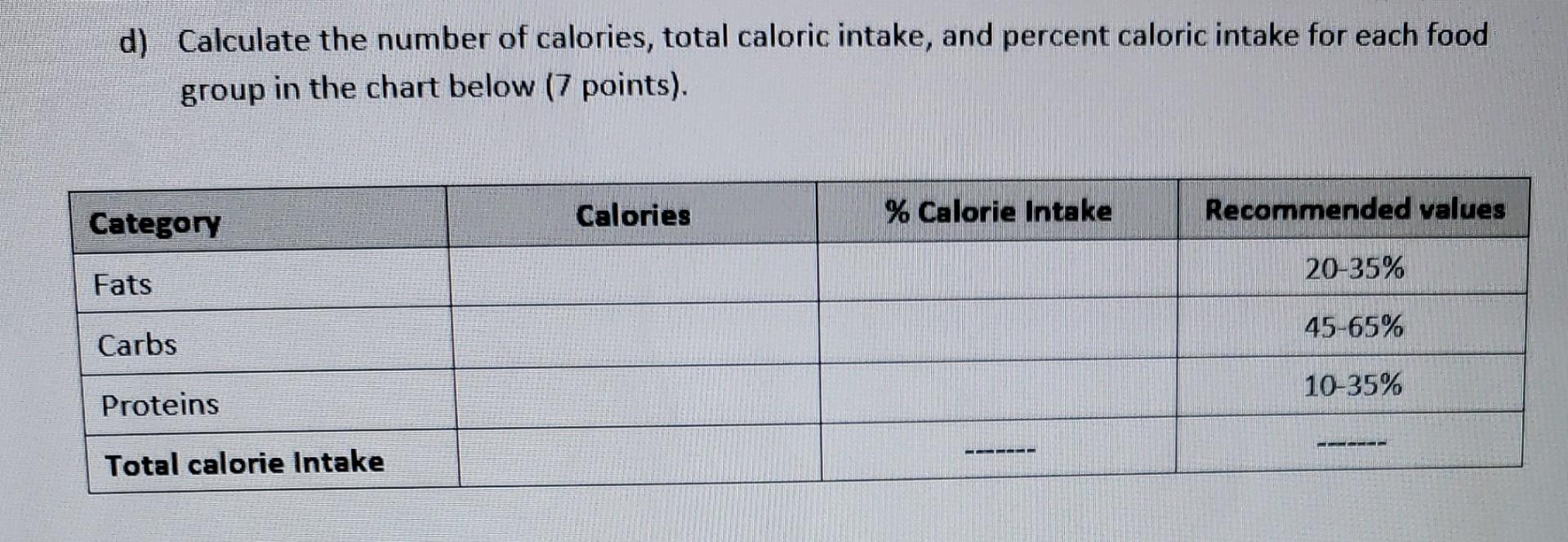Solved d) Calculate the number of calories, total | Chegg.com