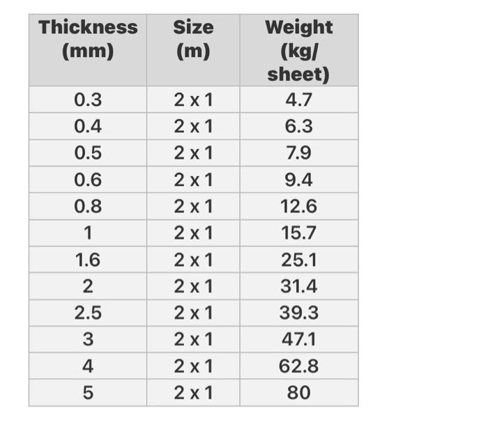 Solved . Work out the radius of the cone to nearest metre | Chegg.com