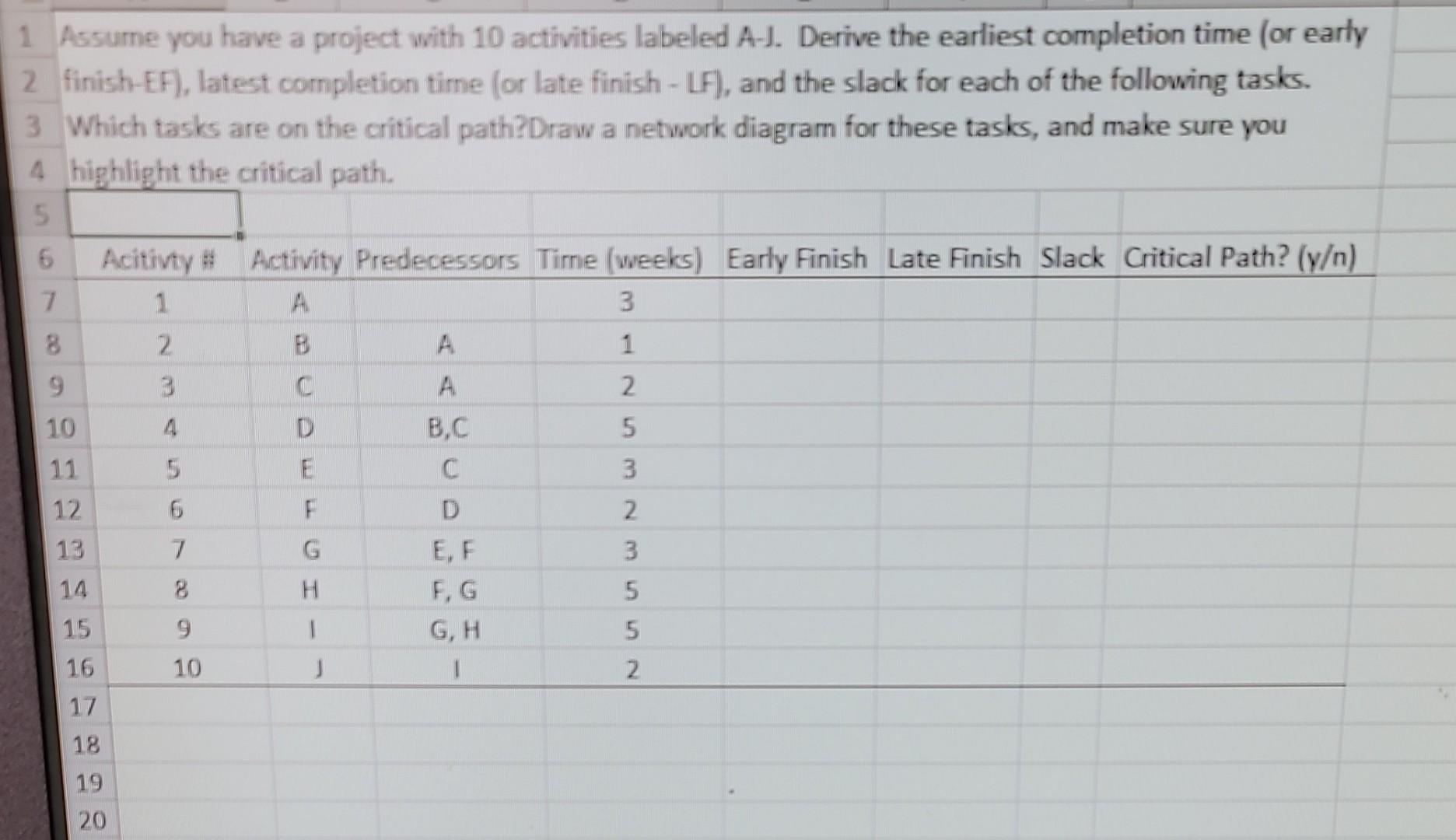 Draw The Network Diagram For The Following Project The Impor