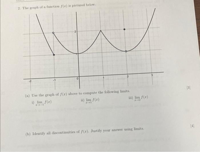 Solved 2. The graph of n function () is pictured below 2 -2 | Chegg.com
