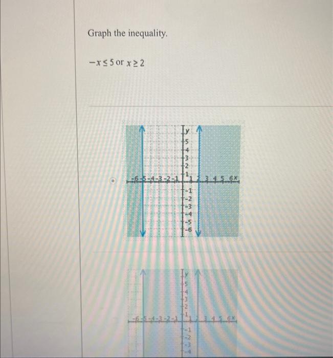 Solved Graph the inequality. | Chegg.com
