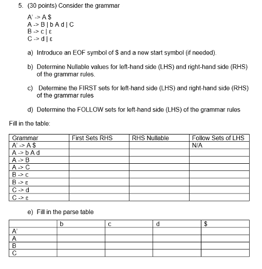 Solved ( 30 ﻿points) ﻿Consider the | Chegg.com
