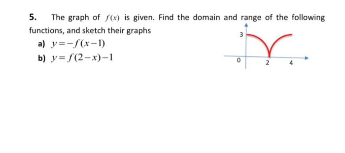 Solved 5. The graph of f(x) is given. Find the domain and | Chegg.com