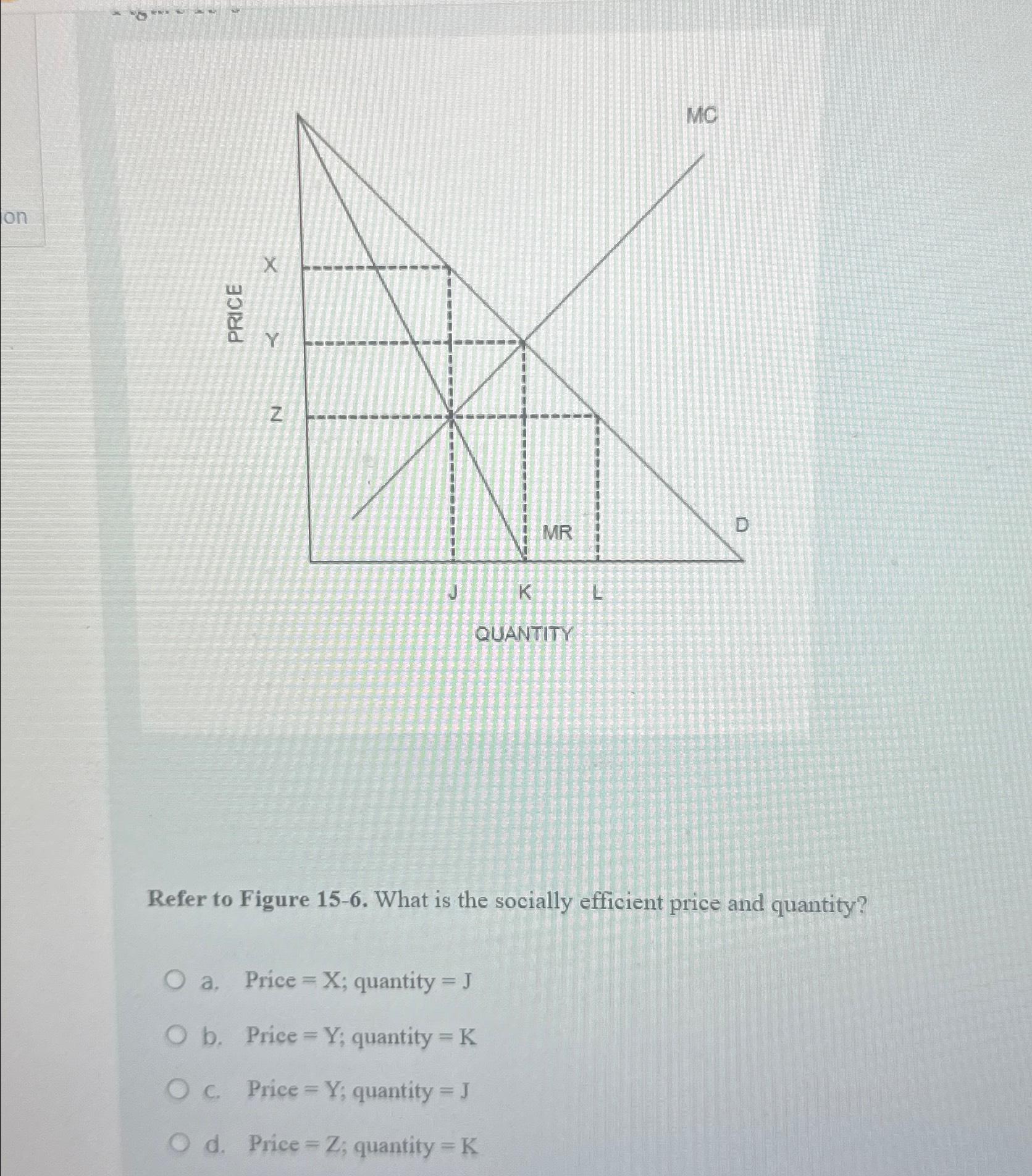 Solved Refer to Figure 15-6. ﻿What is the socially efficient | Chegg.com